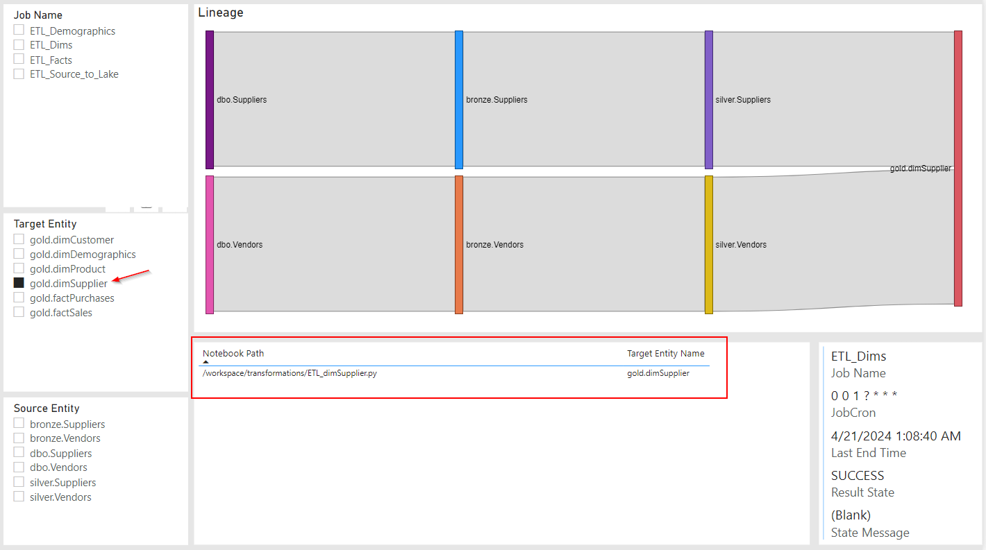 Poor Man’s Data Lineage and Classification in Power BI with Sankey ...