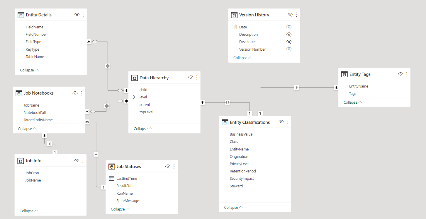 Poor Man’s Data Lineage and Classification in Power BI with Sankey ...